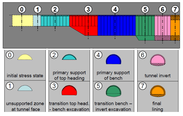 Sekilas tentang Metode NATM dan TBM | A Daydreamer's Journal